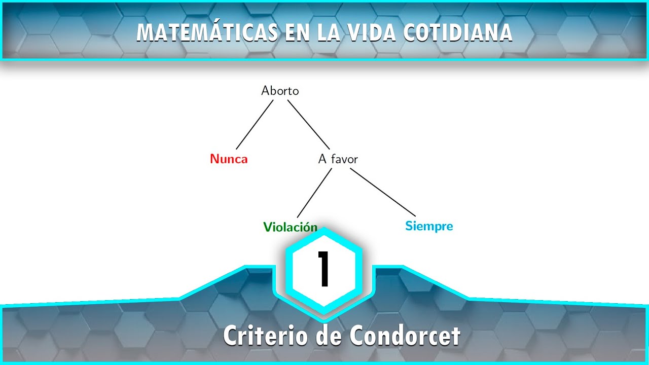El Criterio de Condorcet - YouTube
