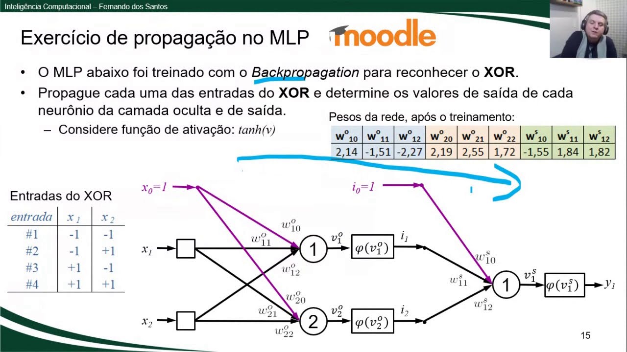 Redes Neurais: Explicação de Exercício de Propagação em MultiLayer ...
