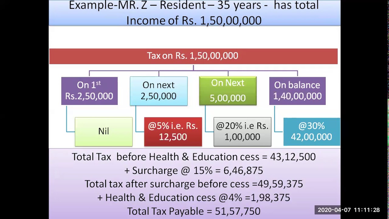 Tax liability of an individual part 2 - YouTube