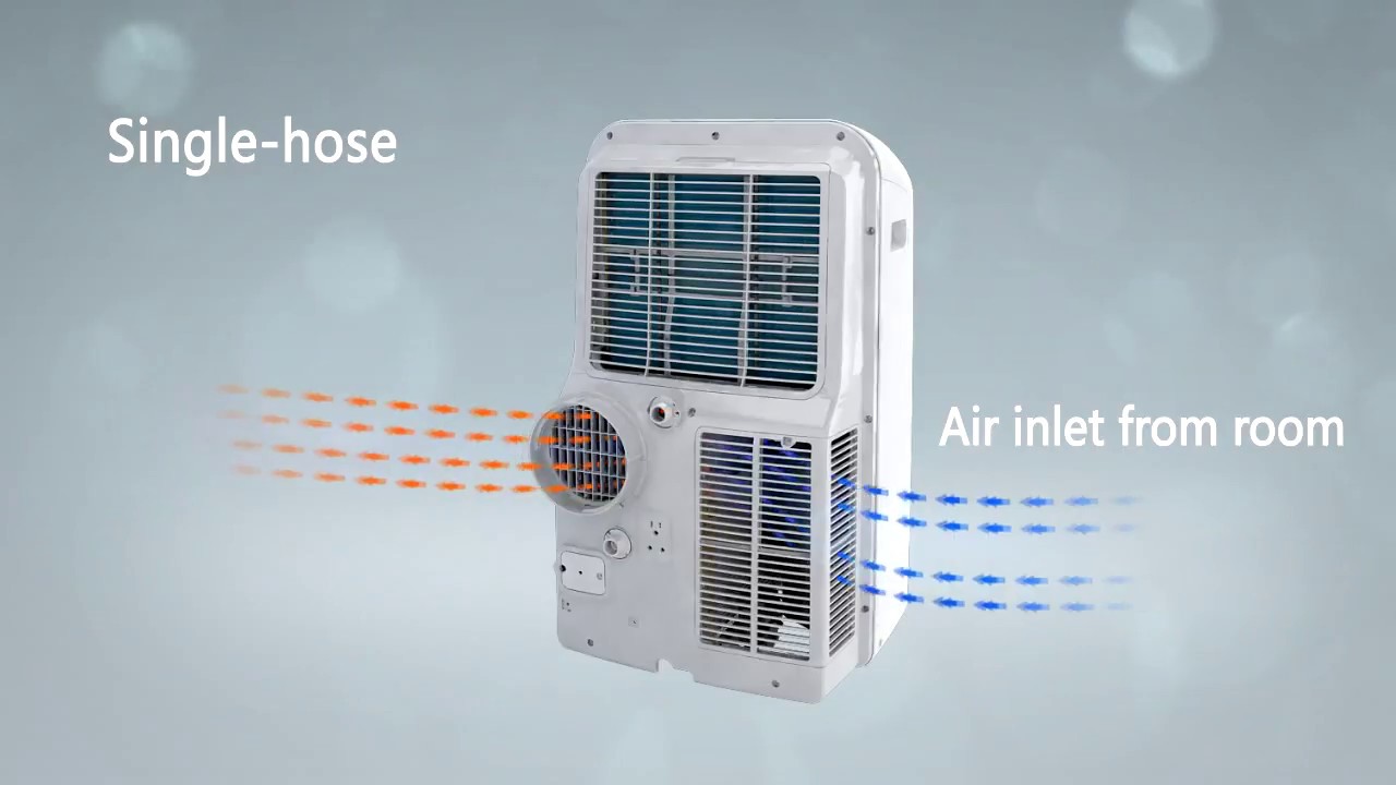 Aire Acondicionado MIDEA PD Portable | Motorex Perú - YouTube