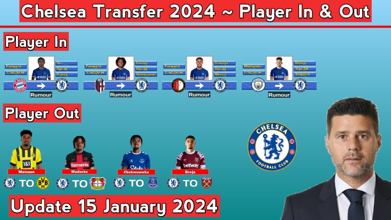 Chelsea Transfer News ~ Player In & Out Transfer Winter January 2024 ...