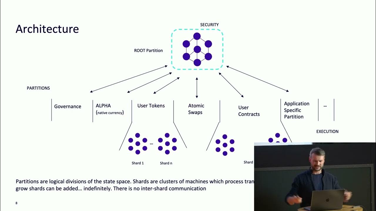 Building a Layer1 blockchain in Go from scratch - YouTube
