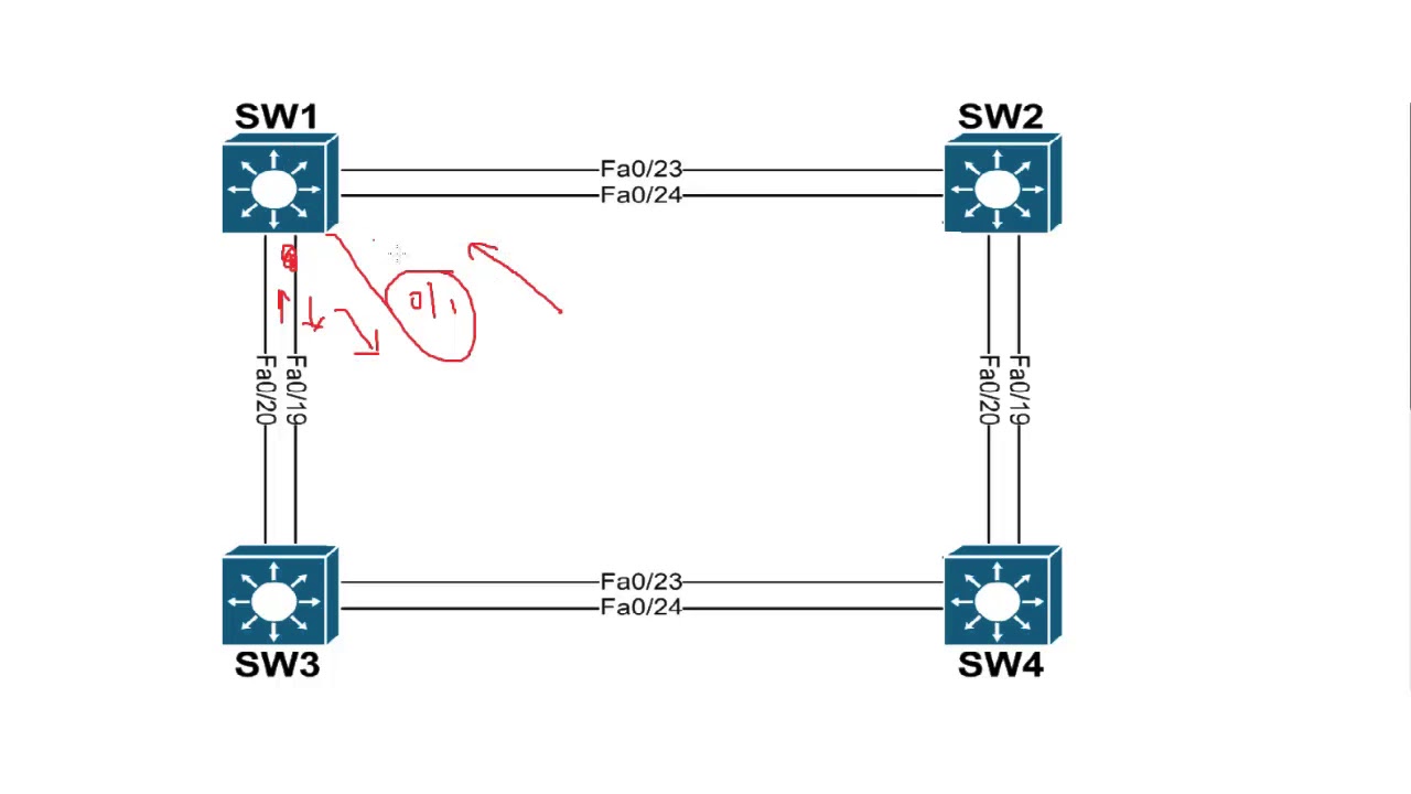 Configuring SPAN in Cisco Switch - YouTube