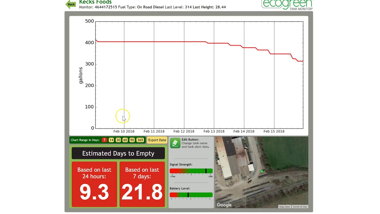 Ecogreen Tank Monitor Software Demo (Long Version) - YouTube
