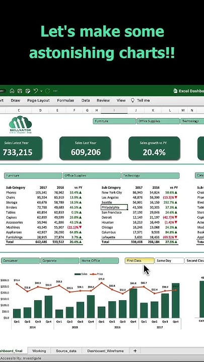 Excel Interactive Dashboard Exceldashboard Exceltutorial Exceltips Youtube