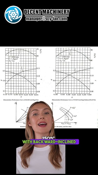 High-Efficiency G4-68, Y4-68 Centrifugal Fans for Industrial Ventilation | Decent Machinery ...