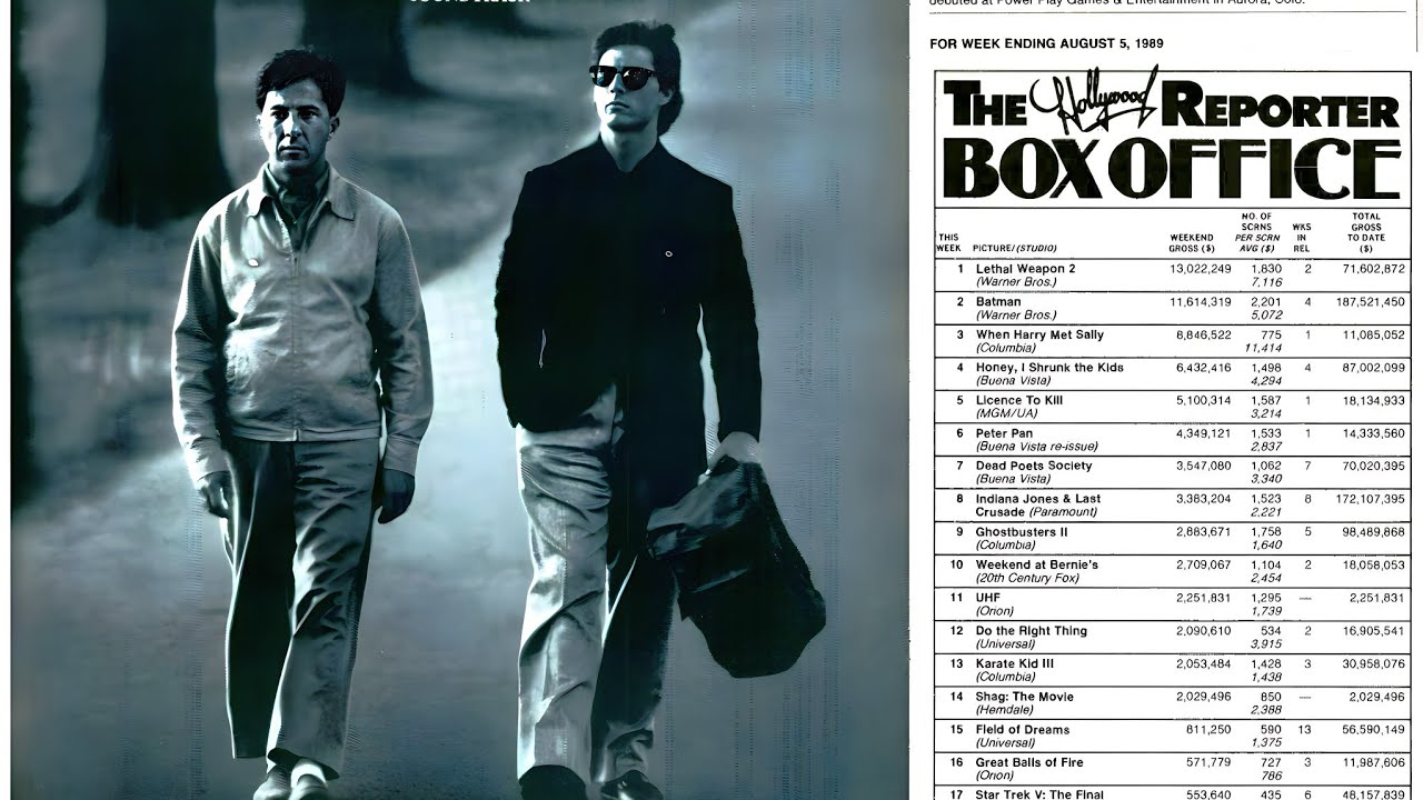 Rain Man ( Soundtrack) - Leaving Wallbrook/On The Road • Hans Zimmer ...