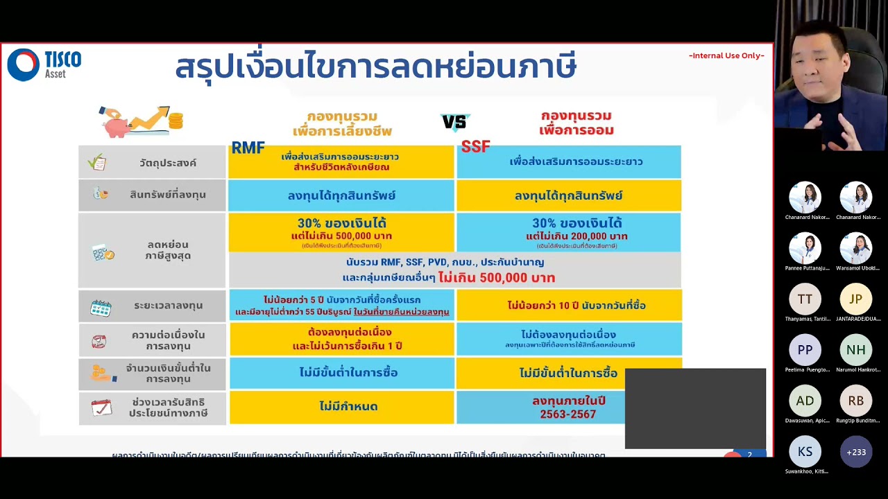 สัมมนา Online TISCO PVD Talk - YouTube
