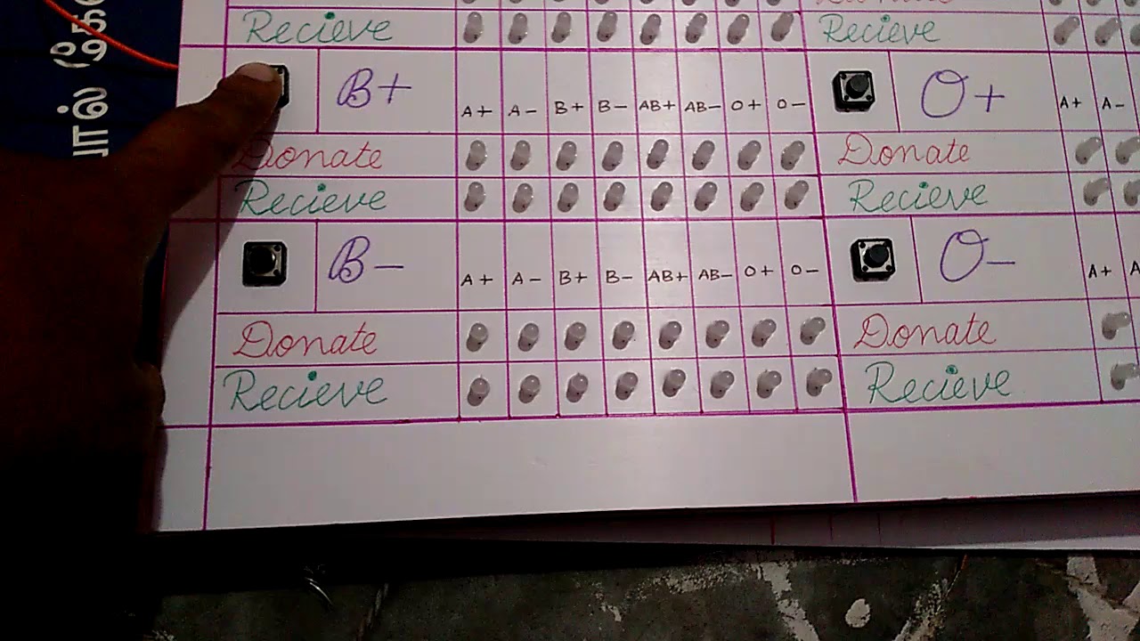 Blood group matching table - YouTube