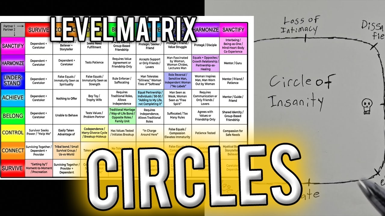 Circles Youtube