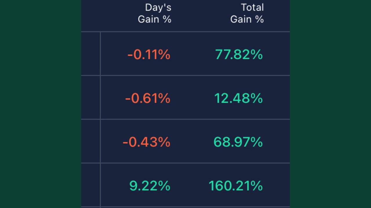 Investments YouTube Investments YouTube