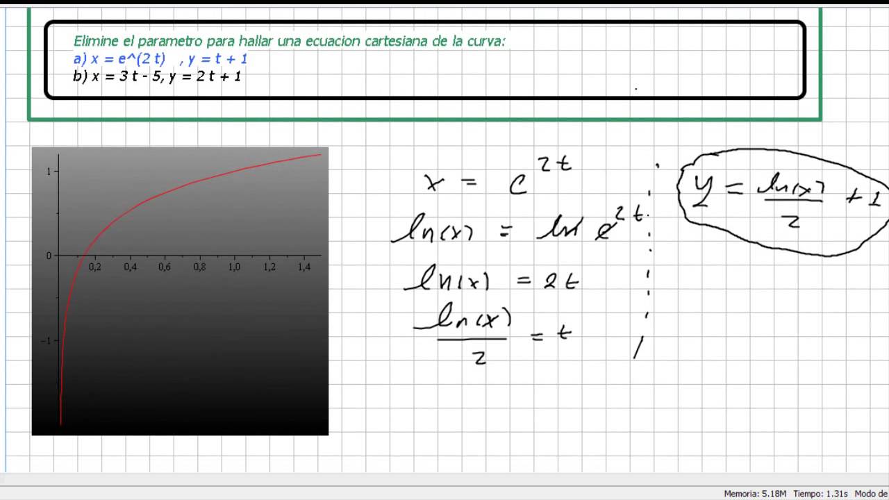 Graficar Curvas Paramétricas ¡¡FÁCIL!! - YouTube