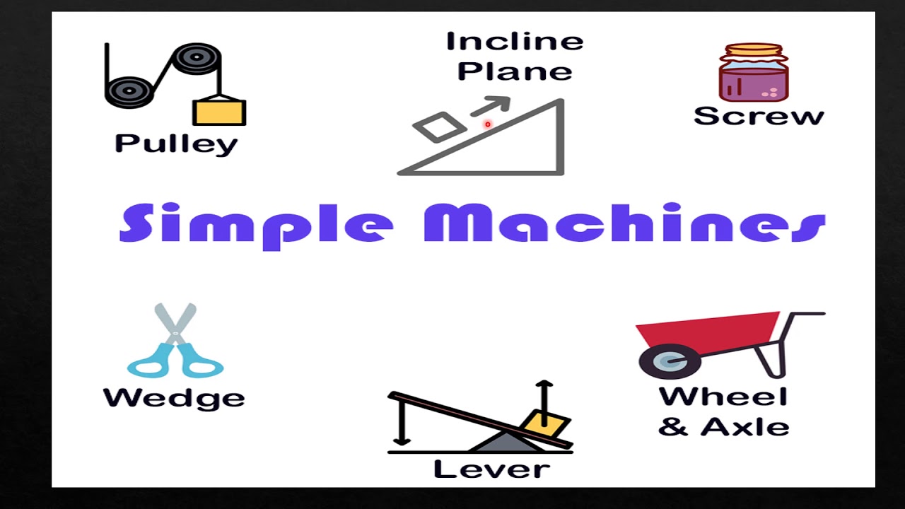 class -5,L-11.Simple Machines,part-1 - YouTube