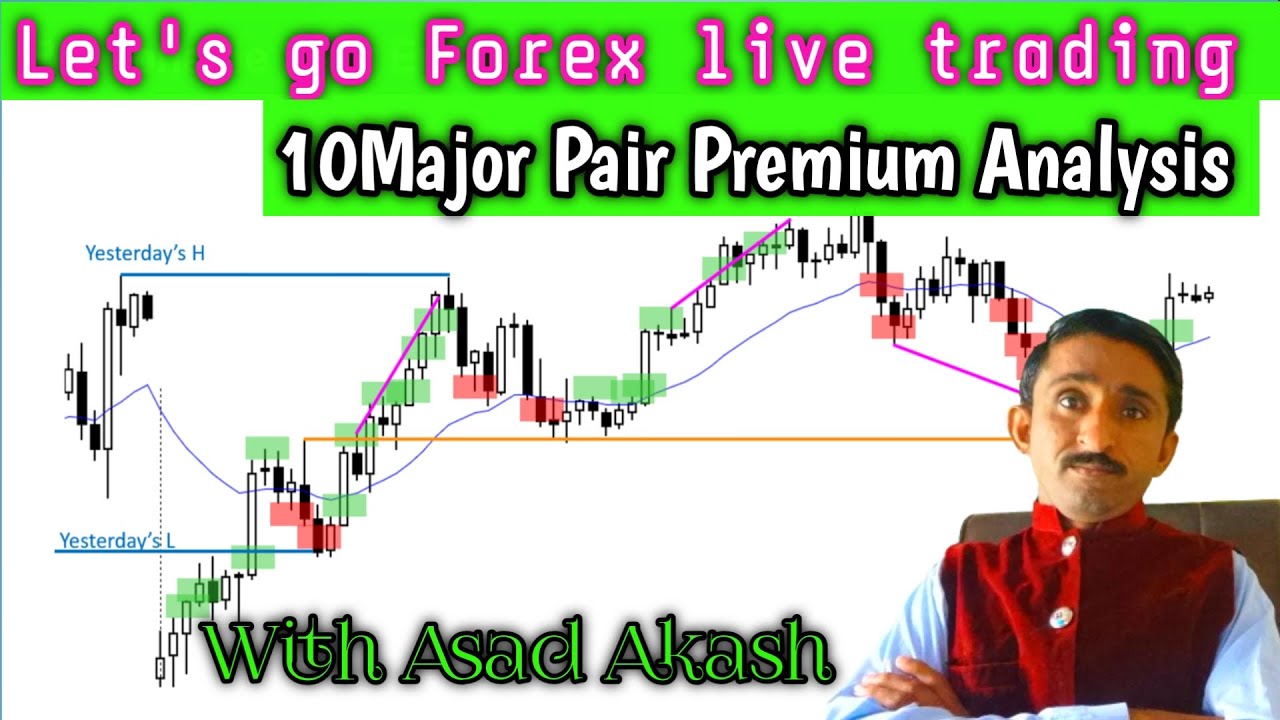 forex trading room live session 170|Xuusd &forex today technical ...