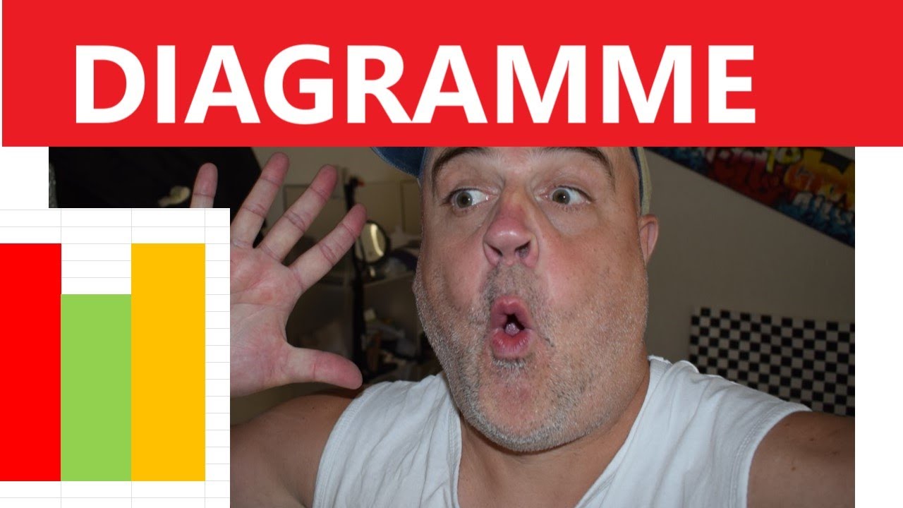 Diagramme in der Programmierung - Balkendiagramm im Code - Anfänger ...