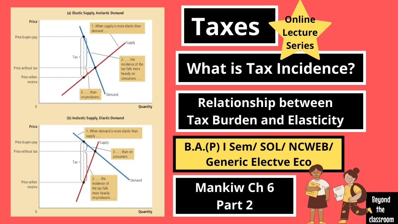 Microeconomics|Tax on Buyers & Sellers| Tax Incidence & Burden| Mankiw ...