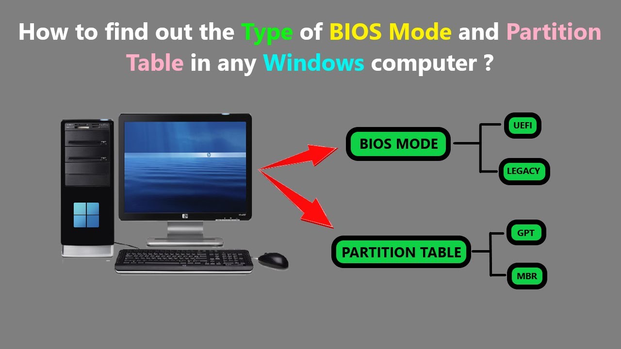 How to find out the Type of BIOS Mode and Partition Table in any ...