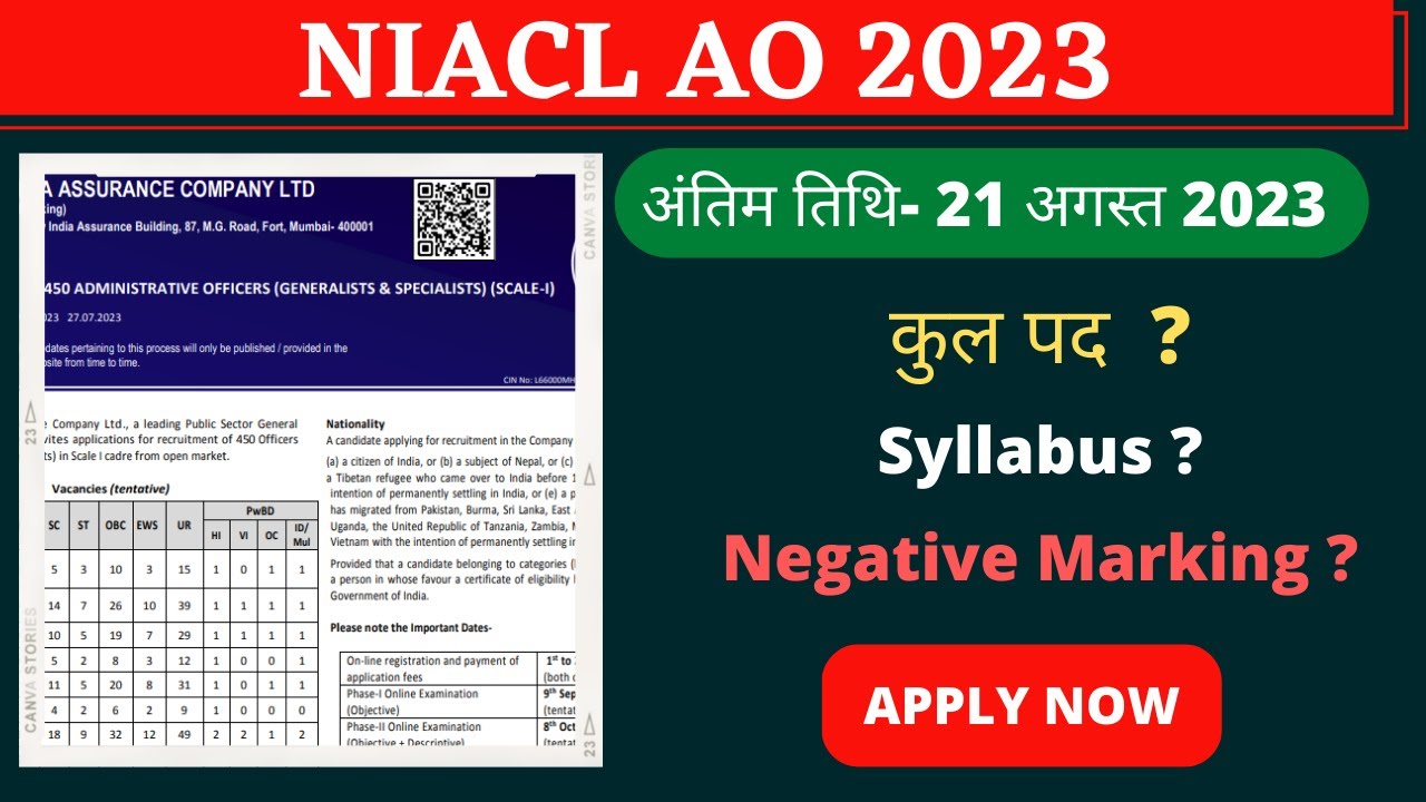 NIACL AO 2023 Notification Out | NIACL AO Syllabus, Salary, Vacancy ...