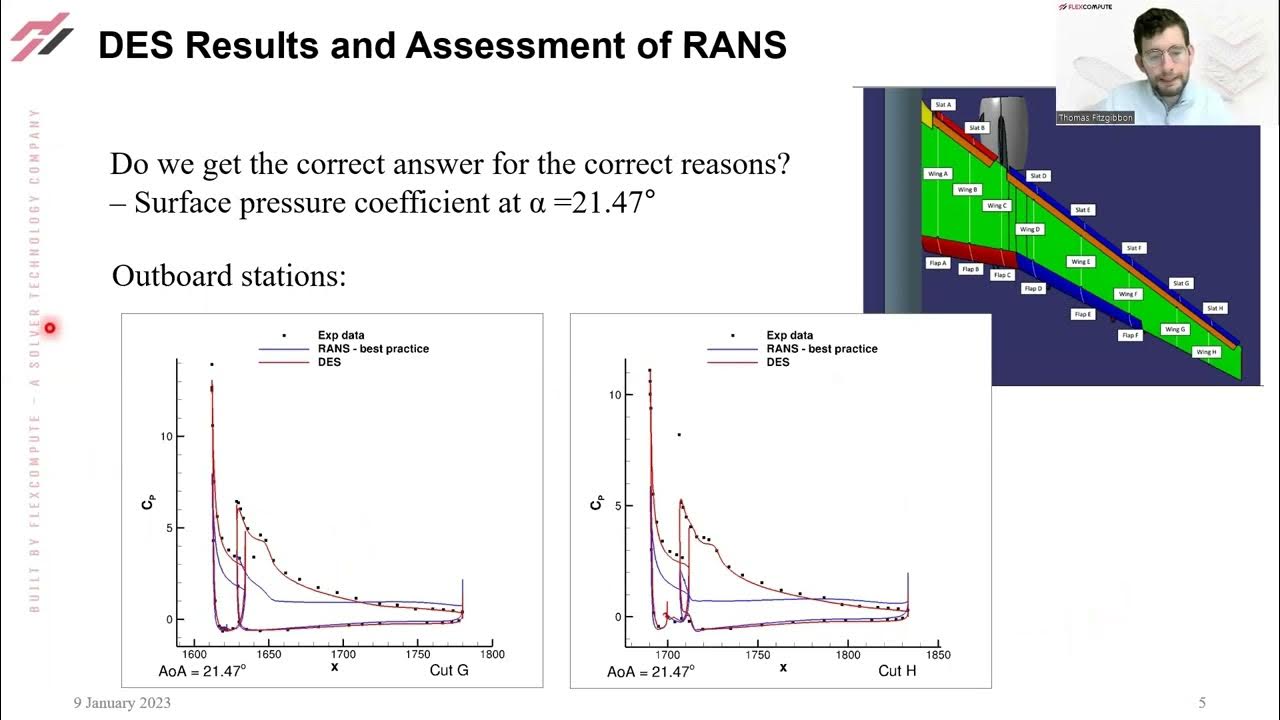 CFD Essentials: Lecture 4 - CFD Simulation Methods for High-Lift ...