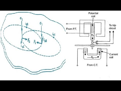 CHAP 1 Part 6 Induction Relays and Torque Equation of Induction Relay ...