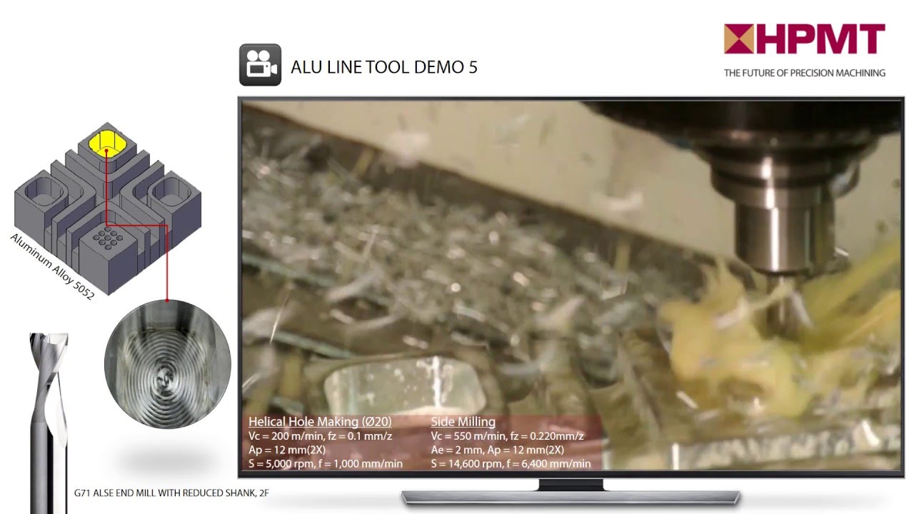 HPMT Tools | Alu Line | Product Video - YouTube