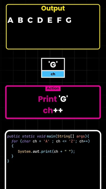 Print A-Z Alphabet in Java.#coding #programming #java #concept #shorts #trending - YouTube