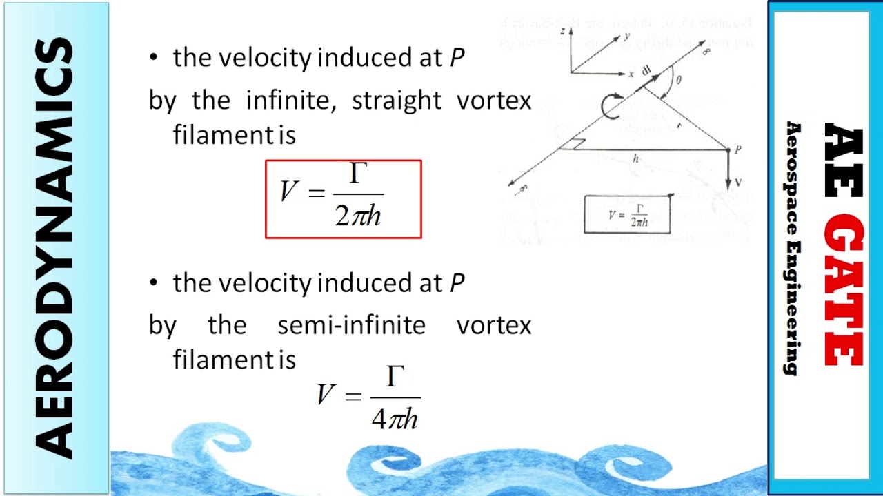 LIFTING THEORY || ELLIPTICAL LIFT LINE || INDUCED DRAG || @innovaworld ...