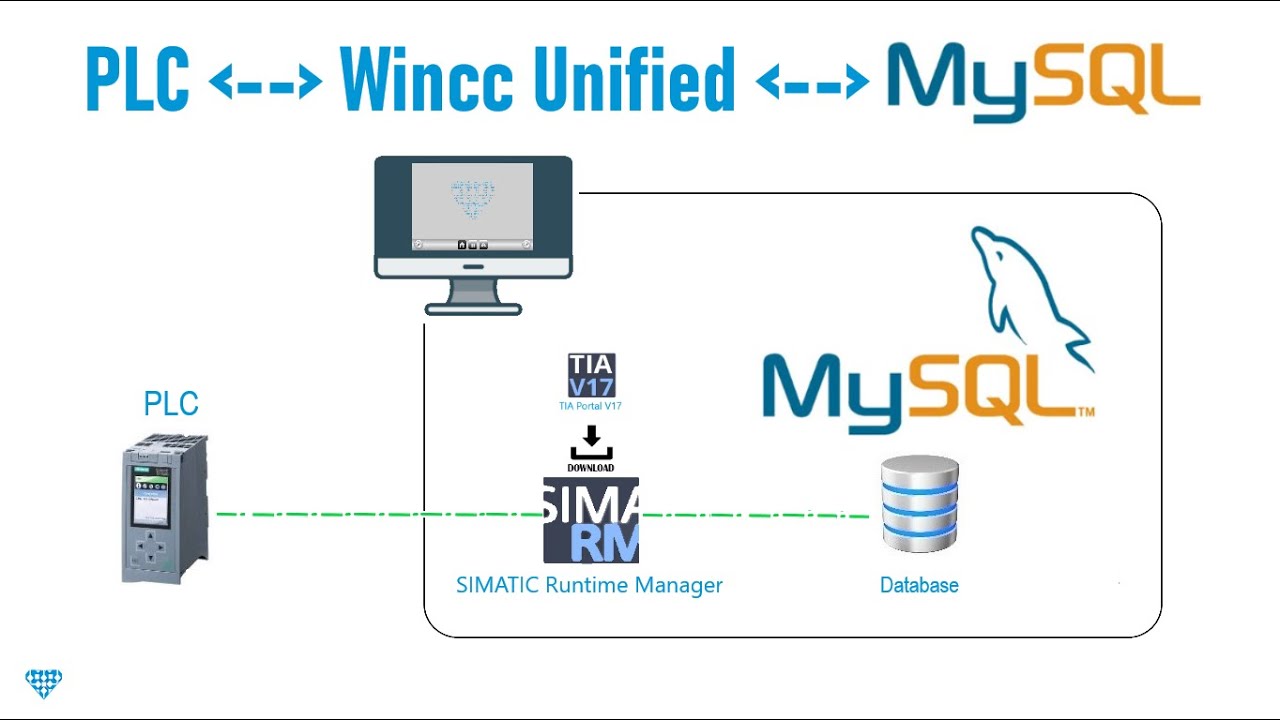 WinCC Unified Installing MySQL and first steps - YouTube