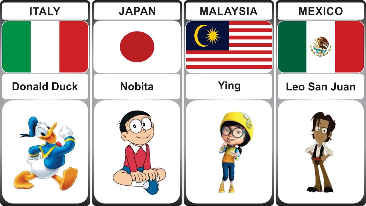 Cartoon Characters From Different Countries - YouTube