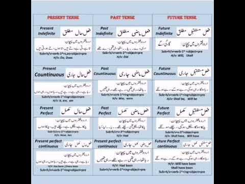 Tenses chart urdu, English - YouTube