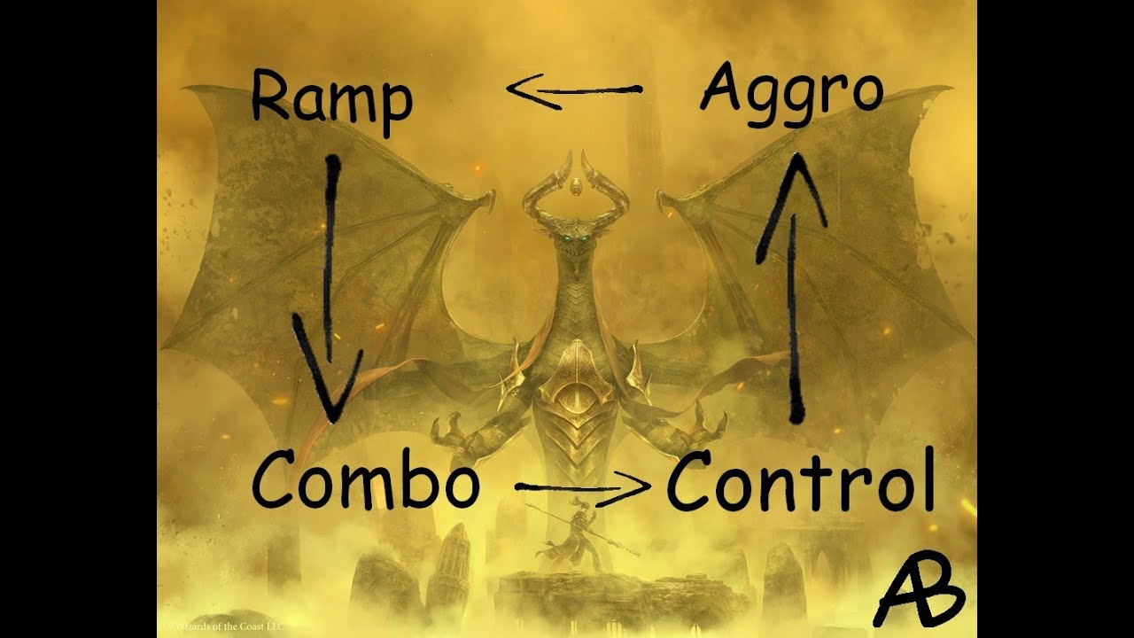 Les différents types de deck dans Magic The Gathering - YouTube