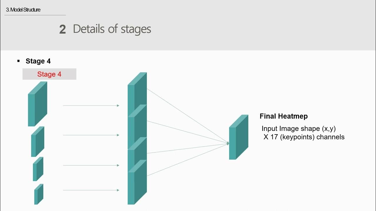 [Paper Review] Deep High Resolution Representation Learning for Human Pose Estimation - YouTube