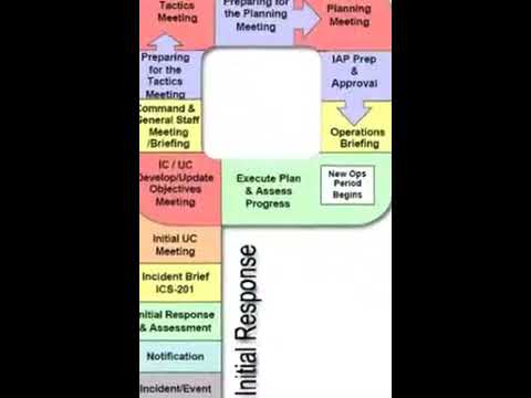 Planning P - YouTube