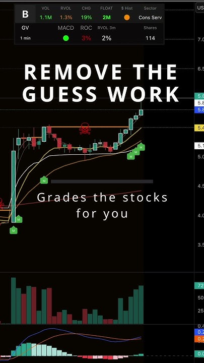 TradingView indicator tutorial - momentum ROBOT 2025 - YouTube