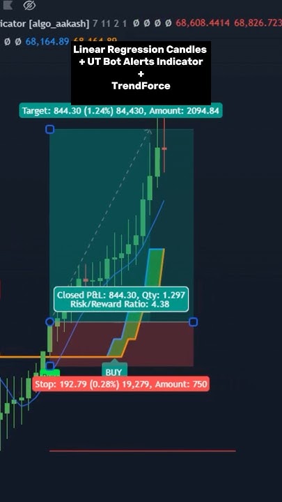 📊 Linear Regression Candles + UT Bot Alerts + TrendForce! 🚀 | Catch Momentum Shifts Like a Pro ...
