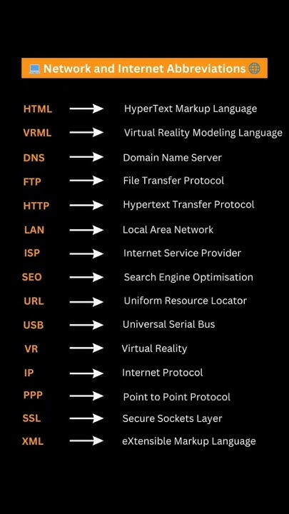 Abbreviations🌐 #programming #coding #short #trending #viral #shorts # ...