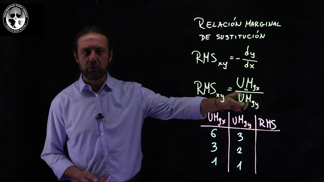 Relación Marginal de Sustitución - definición - YouTube
