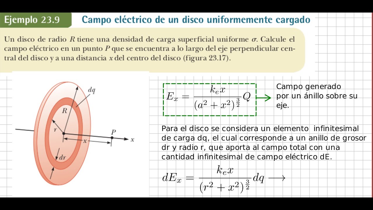 Calcular el Campo Eléctrico sobre el eje de un Disco Cargado Uniformemente | Dos Métodos de ...