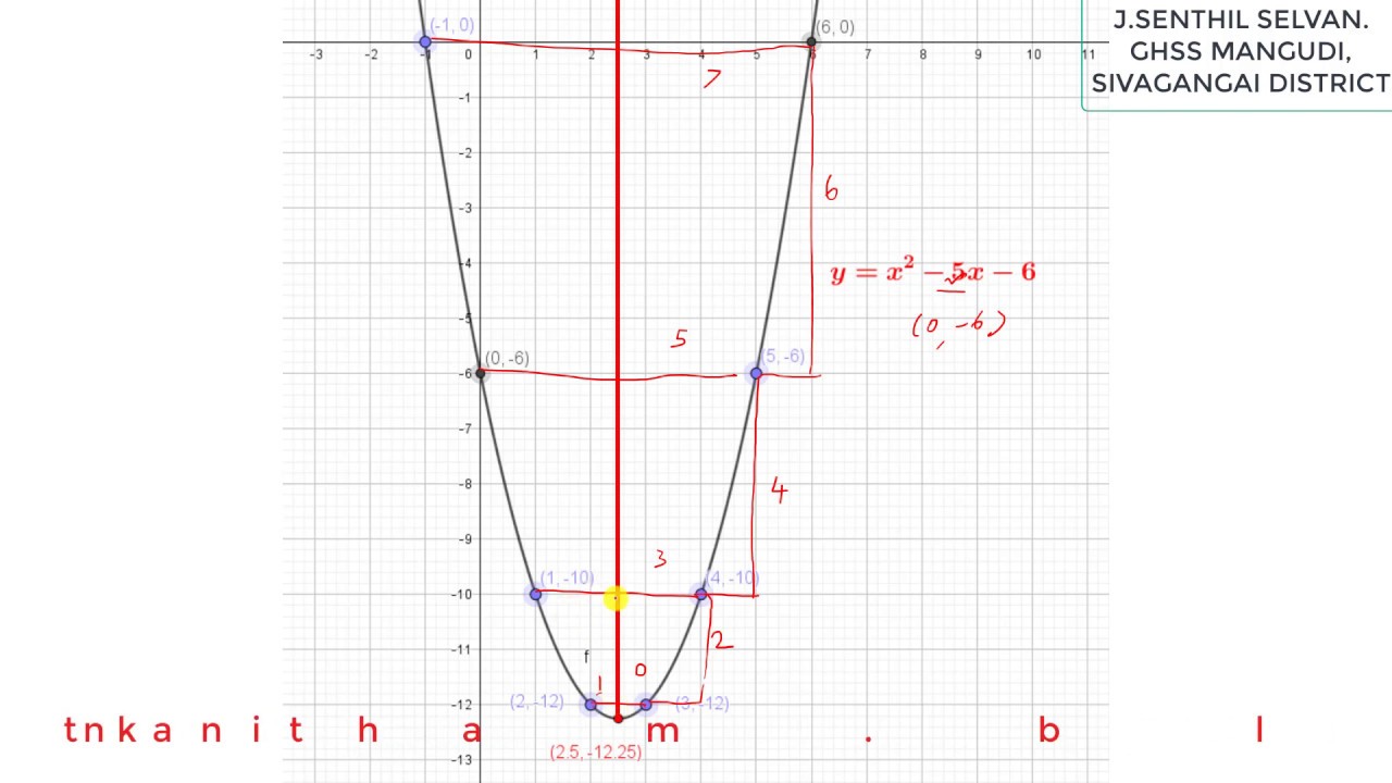 DRAWING QUADRATIC GRAPH - HOW TO CROSS CHECK - YouTube