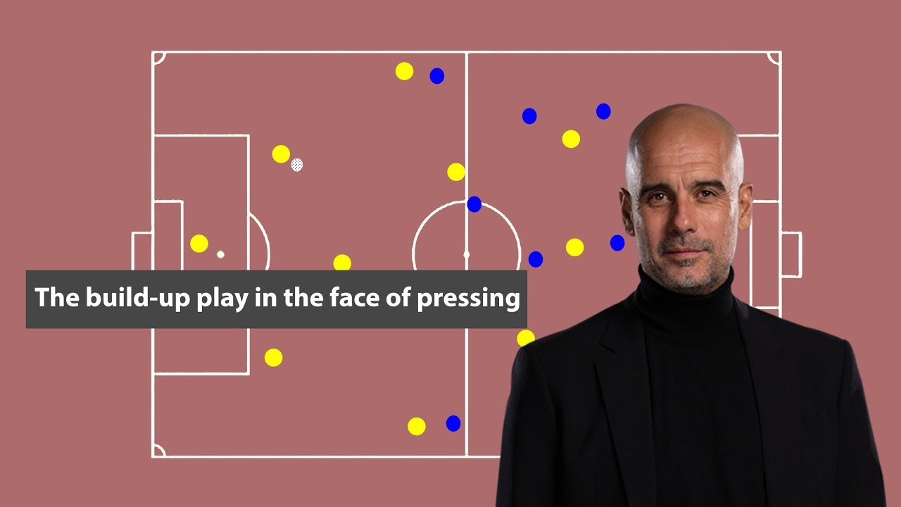 Introduction to the build-up phase in the face of pressing - Football ...
