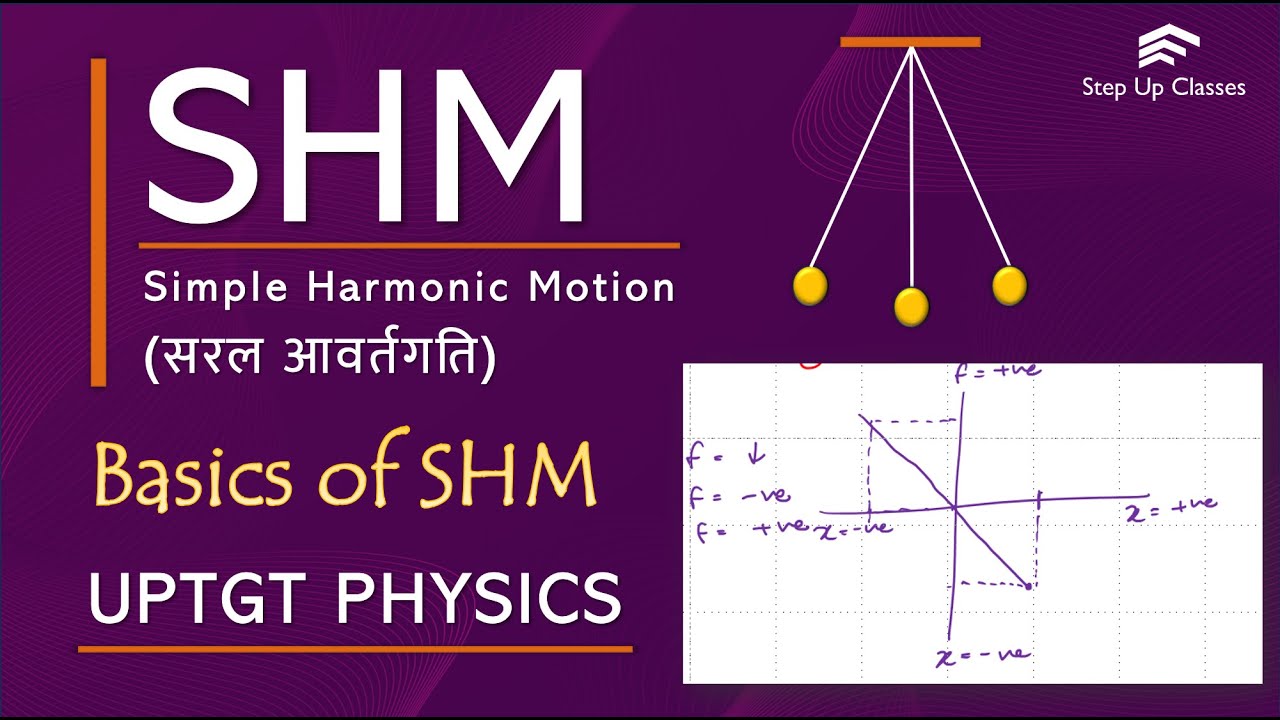 SHM Lecture 1 Simple Harmonic Motion | Graph | Most Important UPTGT ...