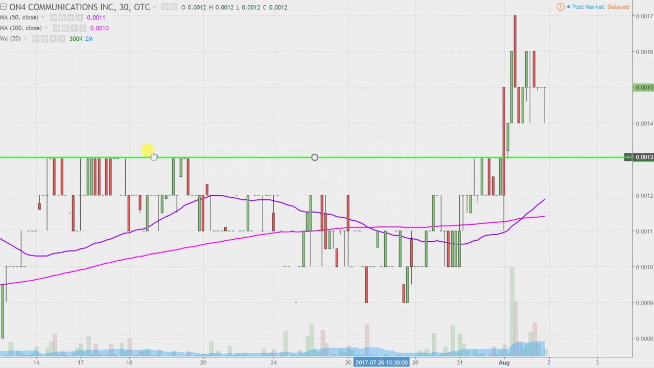 On4 Communications, Inc - ONCI Stock Chart Technical Analysis for 08-01 ...