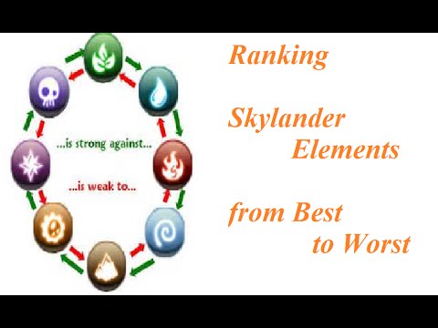Ranking the Skylander Elements From Best to Worst - YouTube