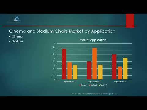 Cinema and Stadium Chairs Market