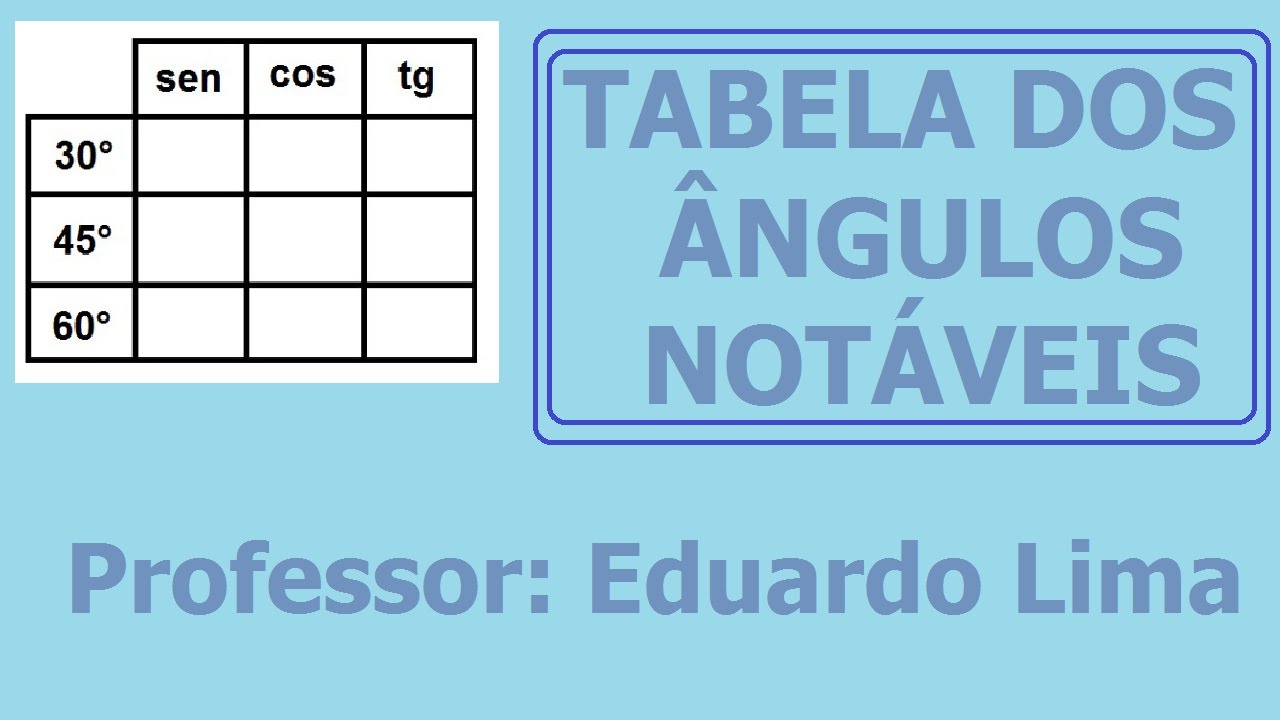 TABELA ÂNGULOS NOTÁVEIS - YouTube