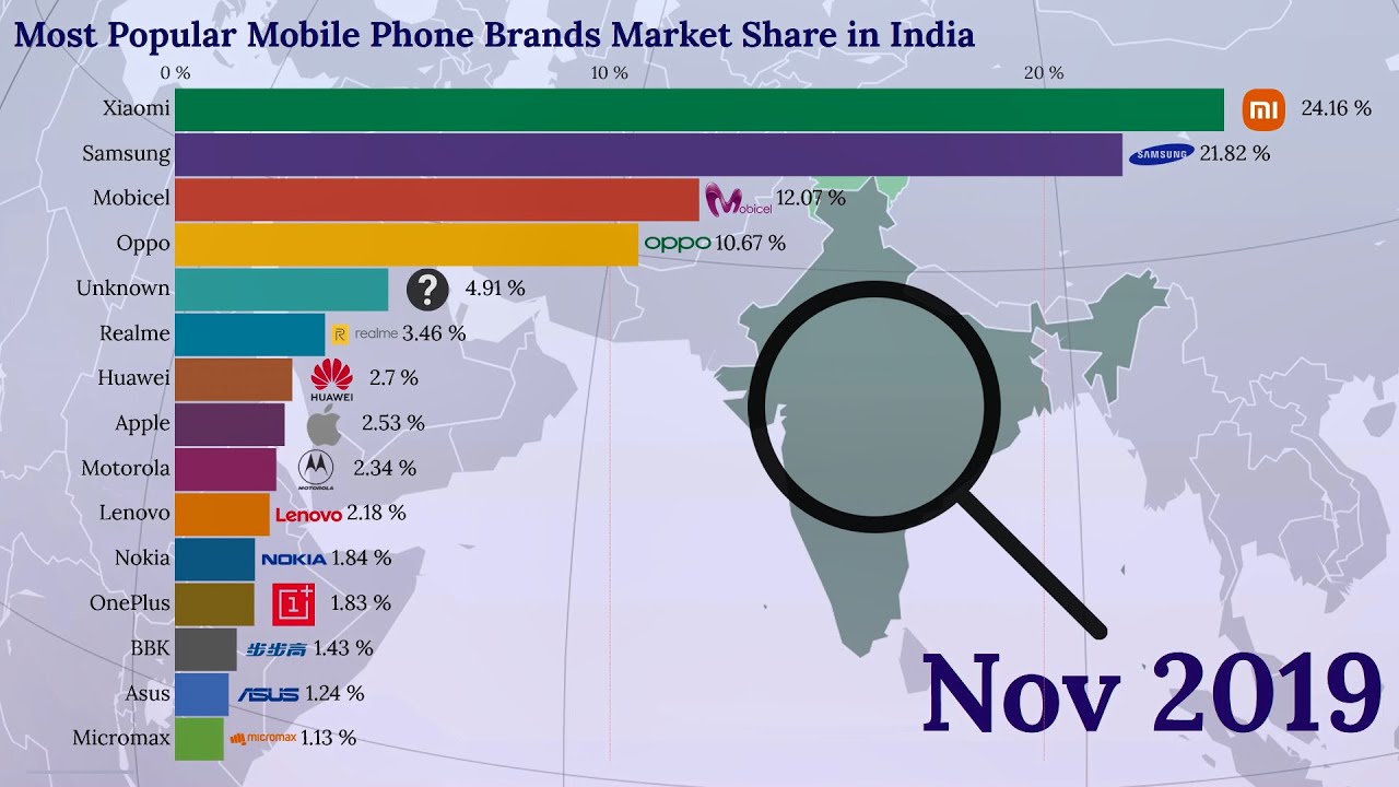 Most Popular Mobile Brands In India Mobile Brands Market Share most-popular-mobile-brands-in-india-mobile-brands-market-share