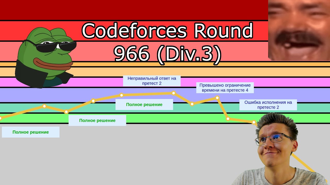 Скринкаст Codeforces Round 966 (Div. 3) - YouTube