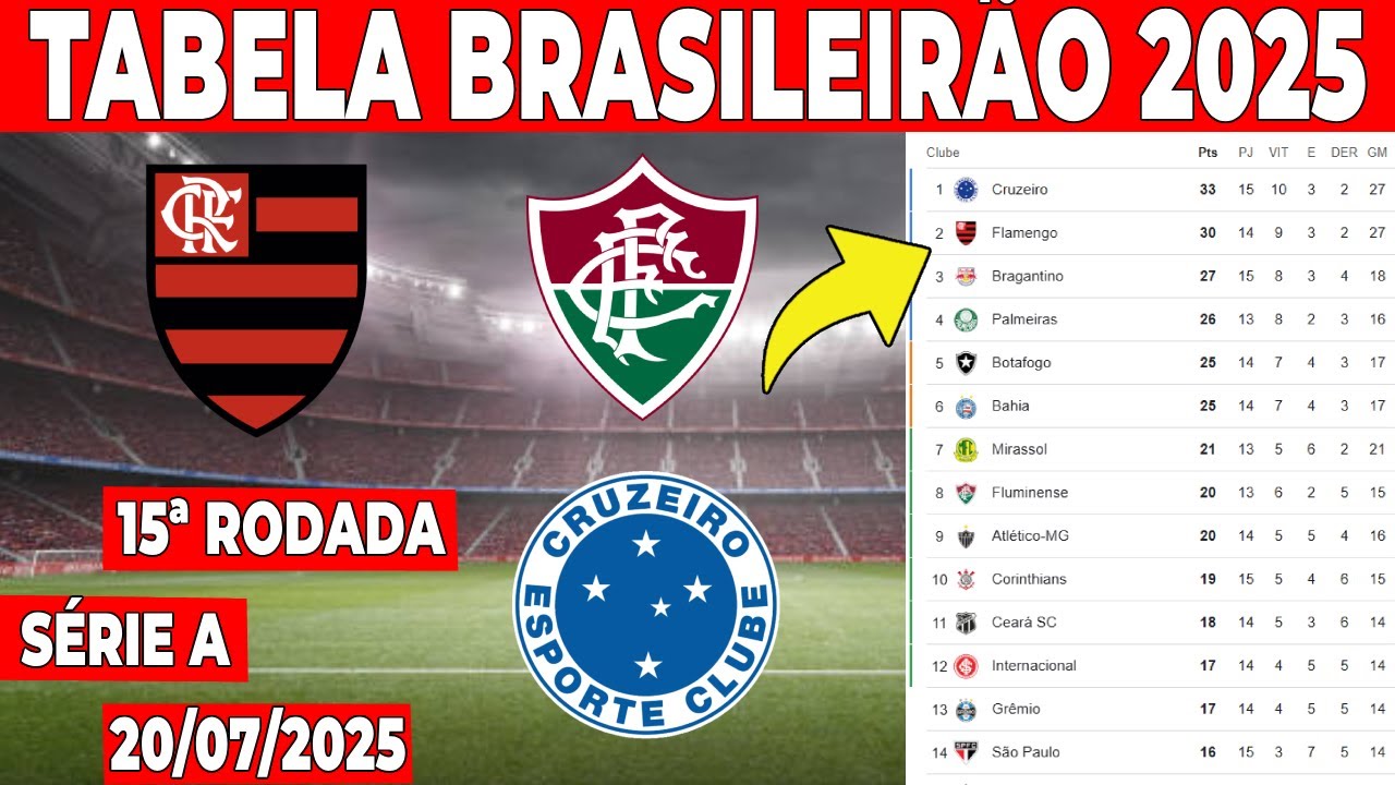 CLASSIFICAÇÃO DO BRASILEIRÃO 2025 E TABELA DO CAMPEONATO BRASILEIRO ...