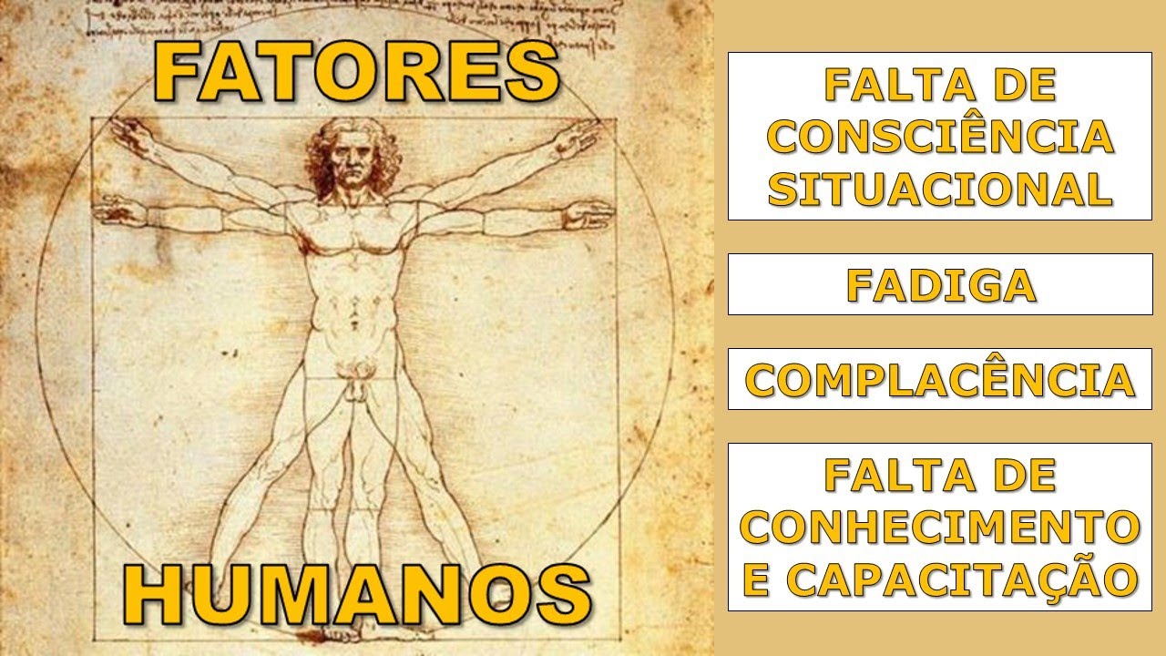 1° Vídeo Curto sobre "Fatores Humanos" - YouTube