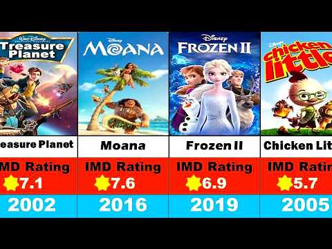 Every Disney Animated Movie Ranked by IMDb (2000-2025) - YouTube
